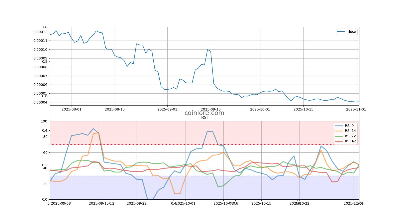 Kermit RSI indicator
