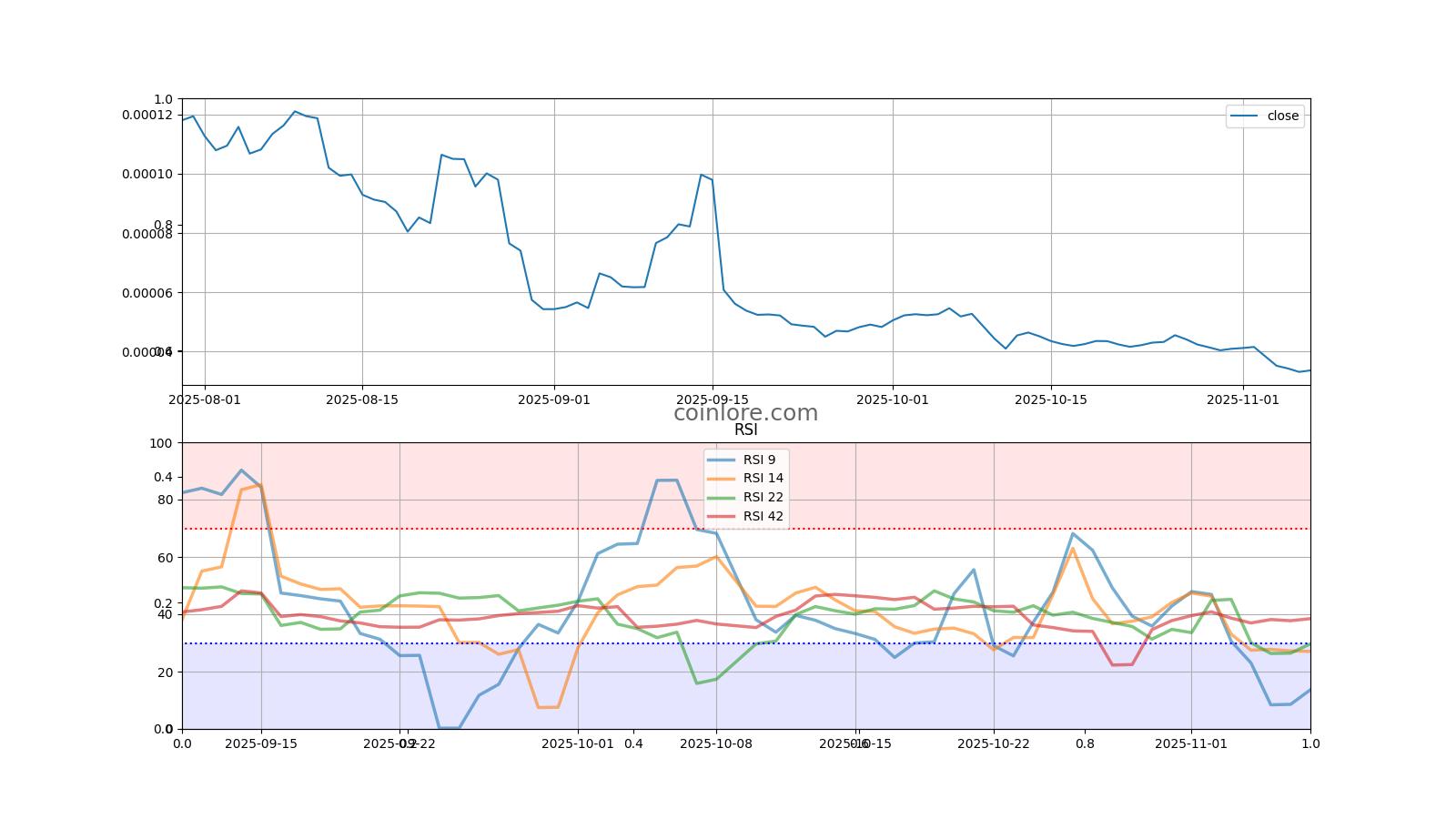 Kermit RSI indicator
