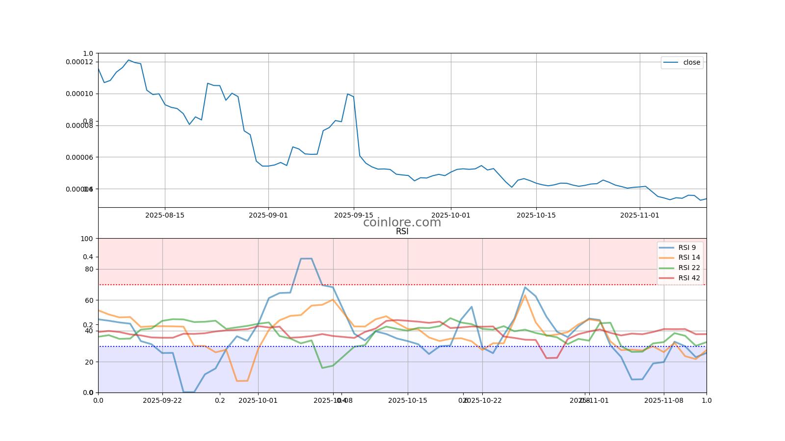 Kermit RSI indicator