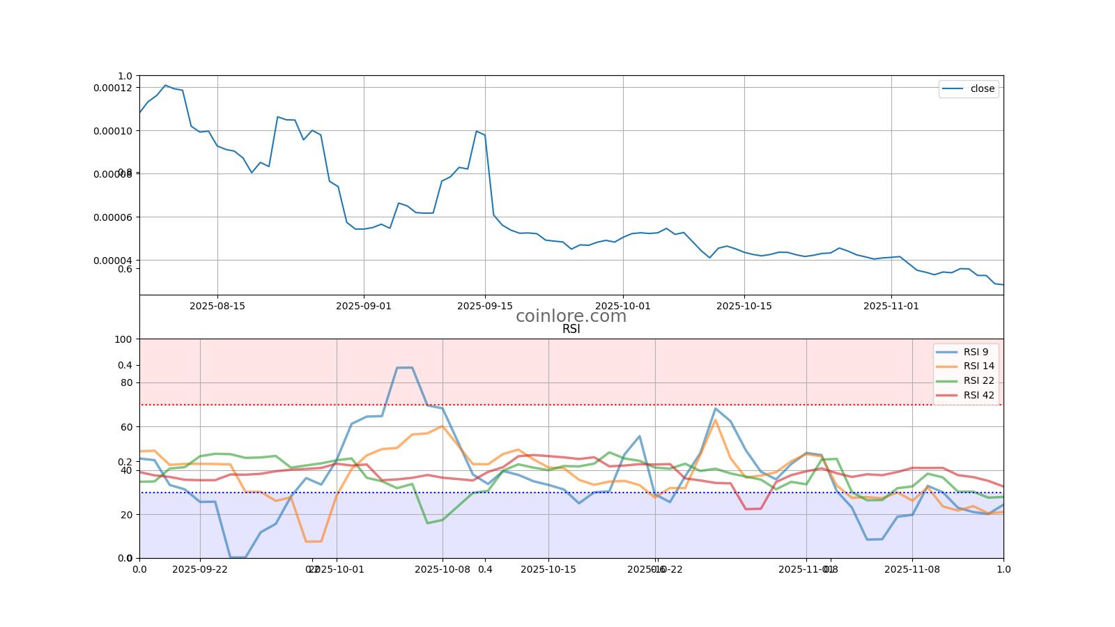 Kermit RSI indicator