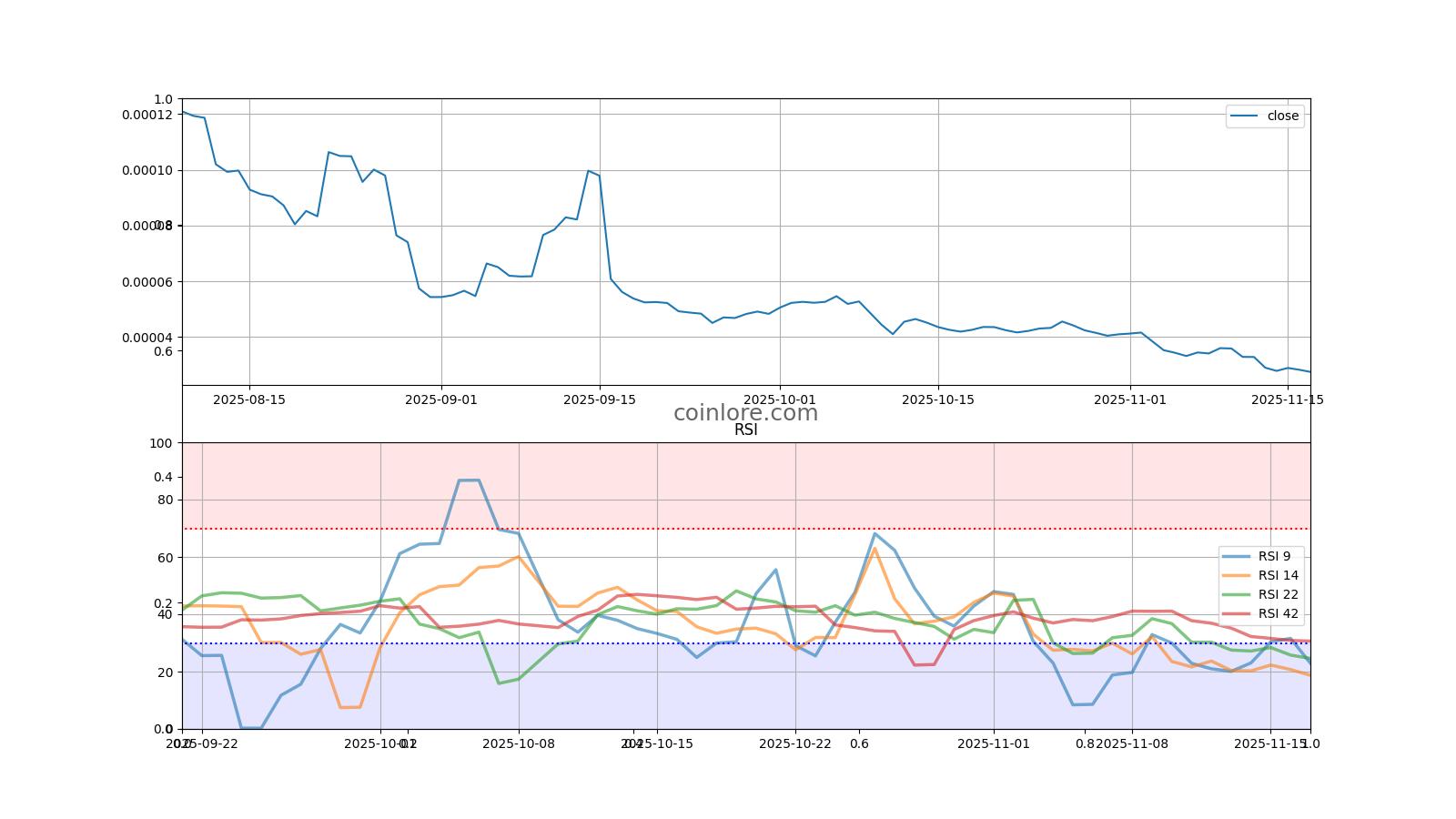Kermit RSI indicator
