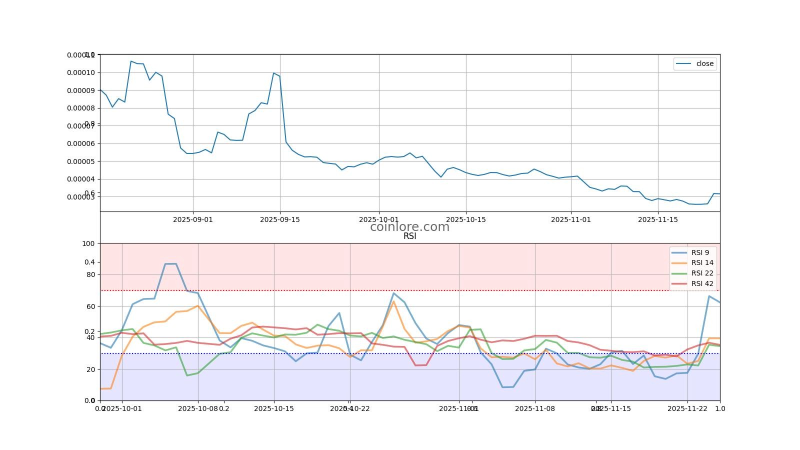 Kermit RSI indicator