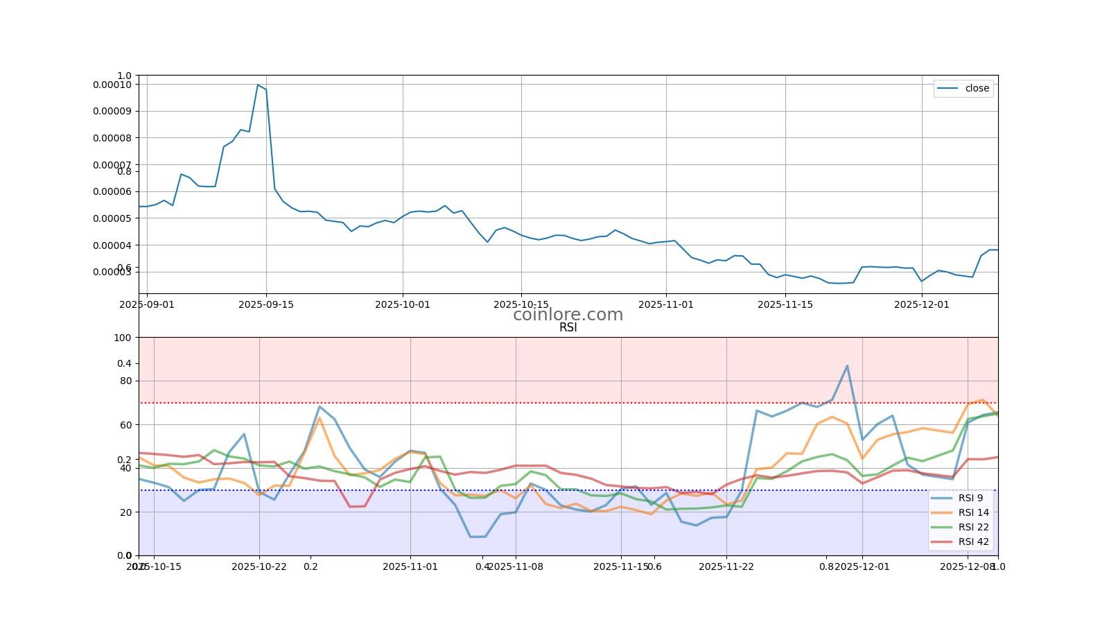 Kermit RSI indicator