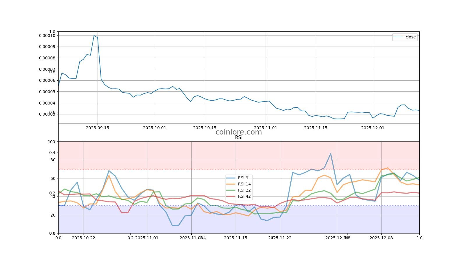 Kermit RSI indicator