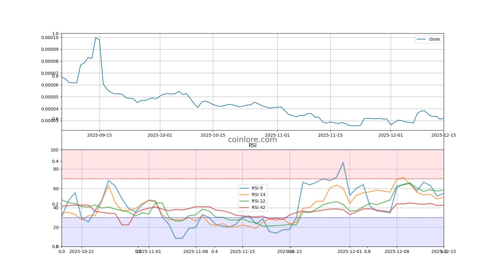 Kermit RSI indicator