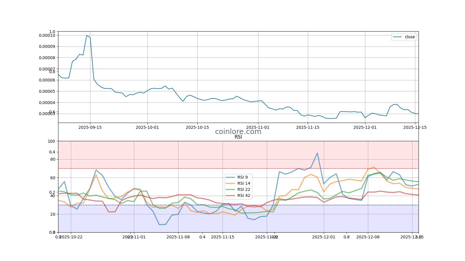 Kermit RSI indicator