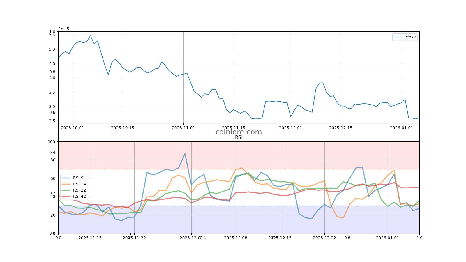 Kermit RSI indicator