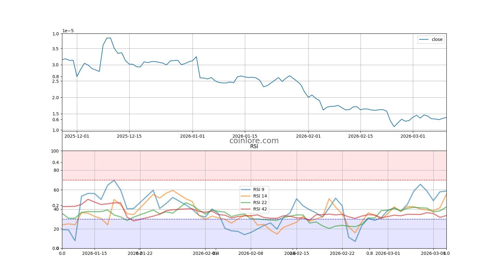 Kermit RSI indicator