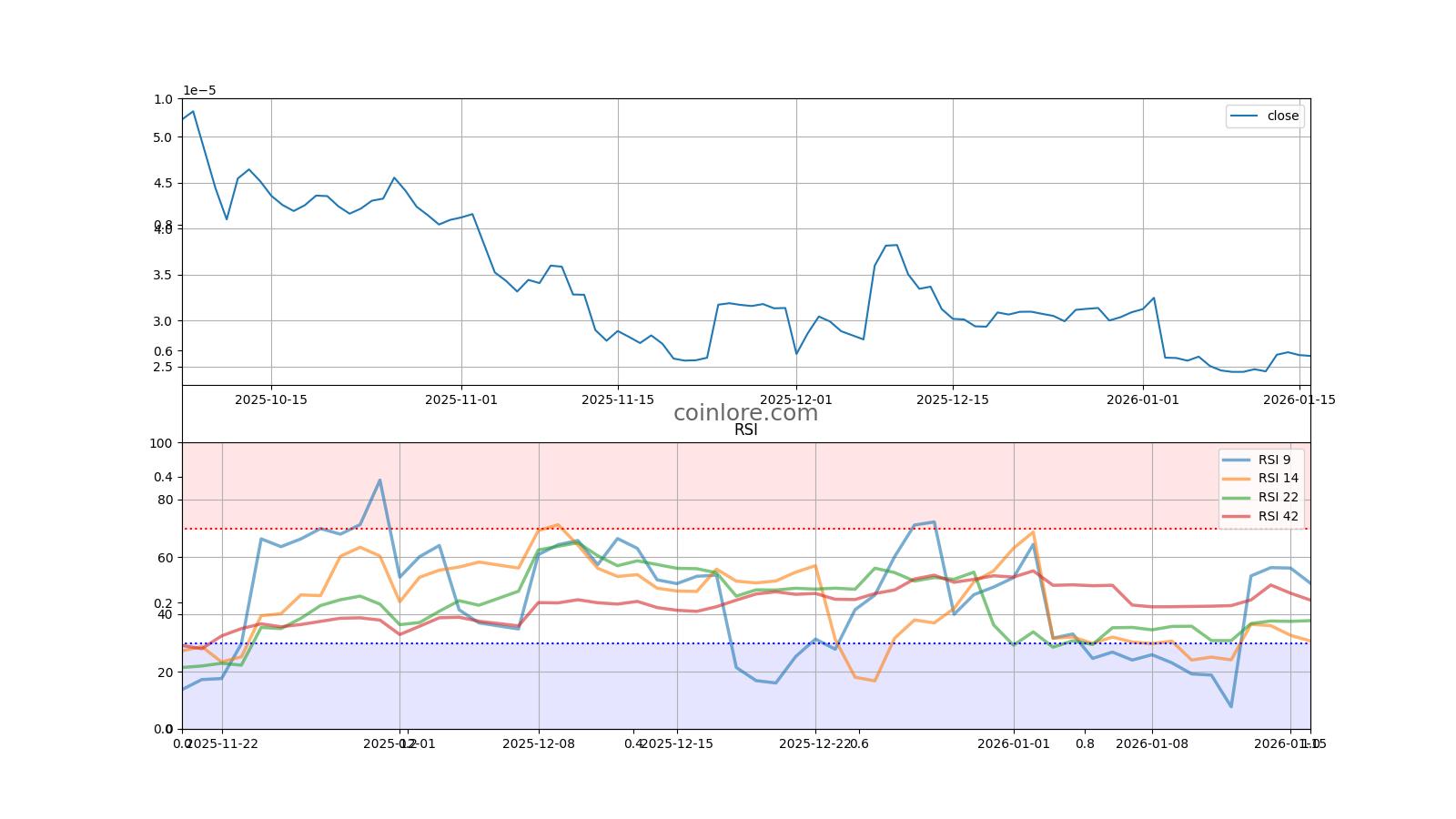 Kermit RSI indicator