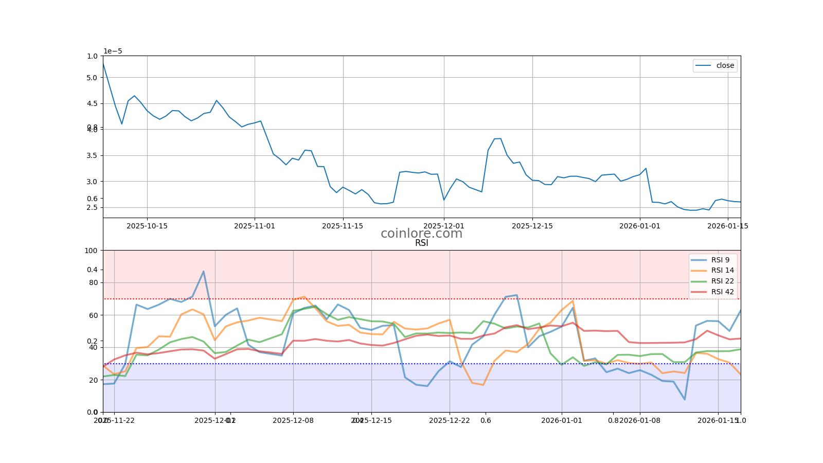 Kermit RSI indicator