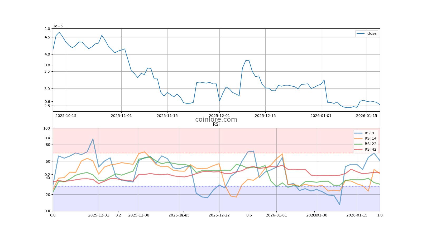 Kermit RSI indicator