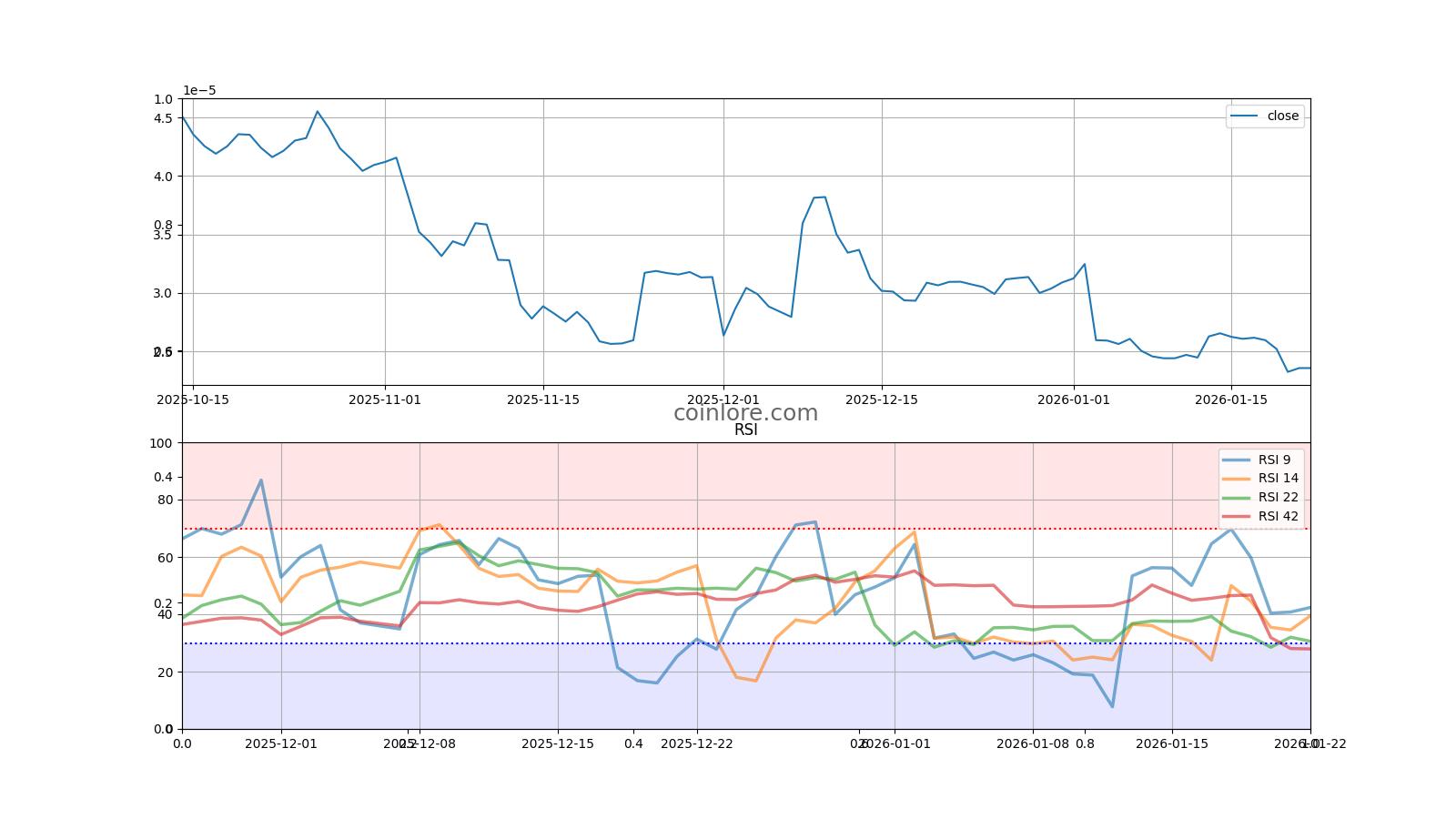 Kermit RSI indicator