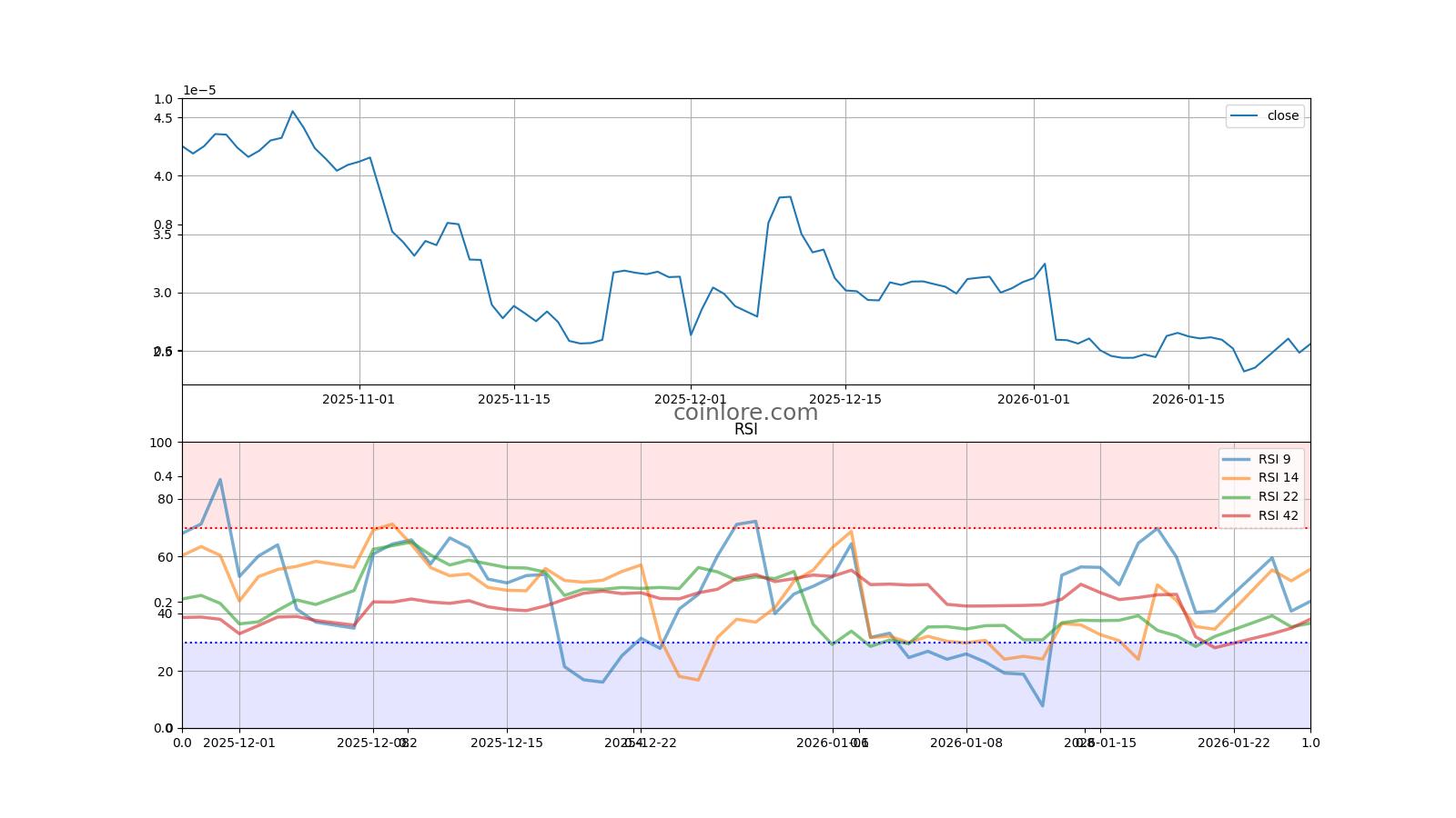 Kermit RSI indicator