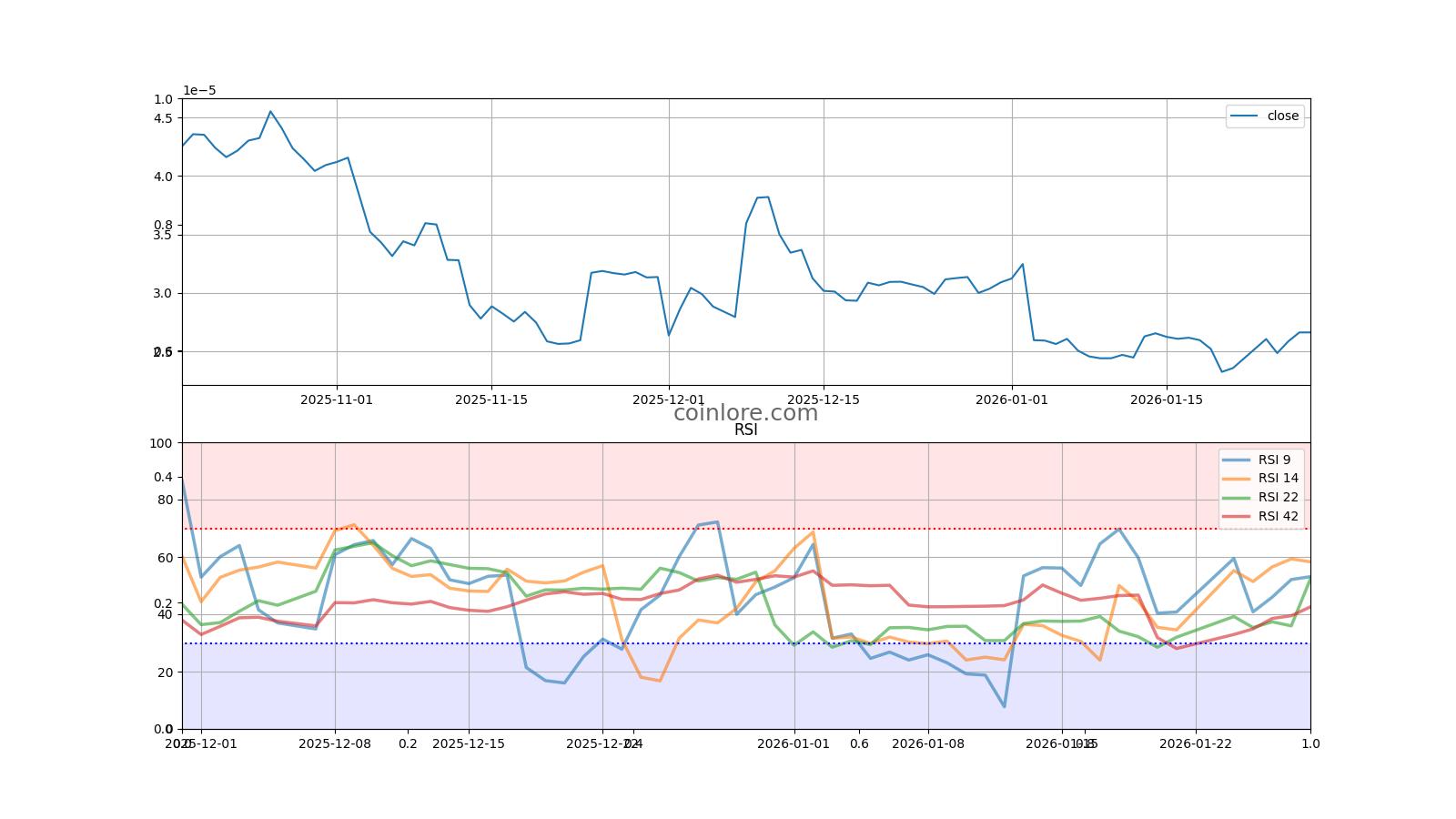 Kermit RSI indicator