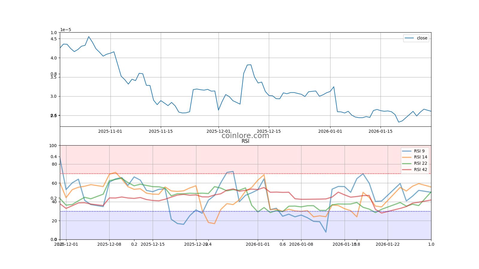 Kermit RSI indicator