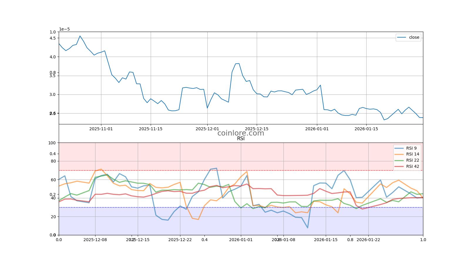 Kermit RSI indicator