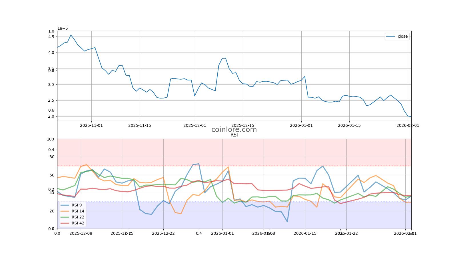 Kermit RSI indicator