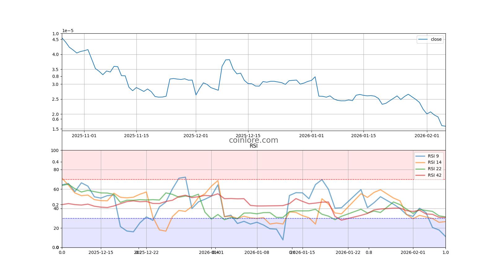 Kermit RSI indicator