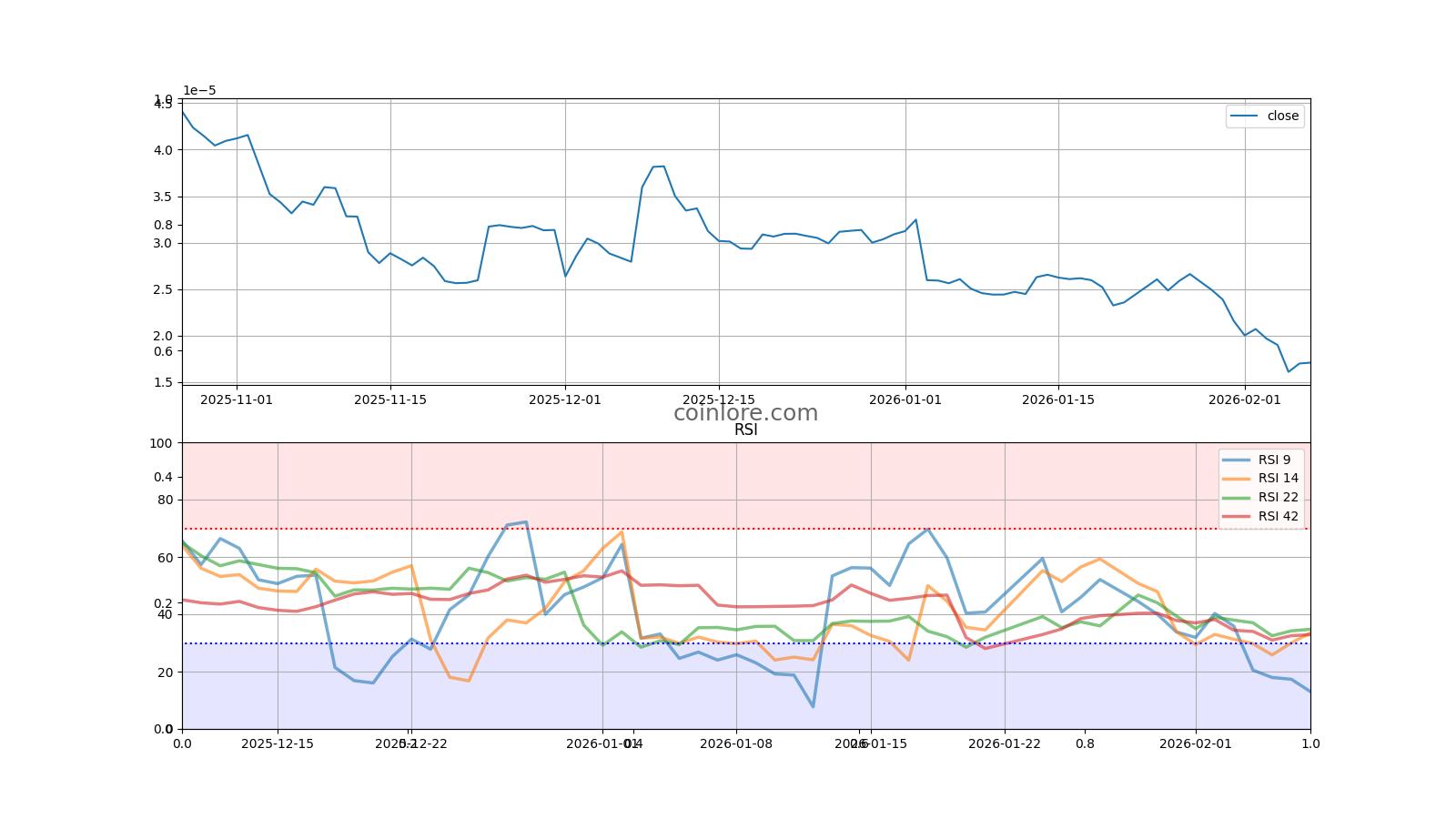 Kermit RSI indicator