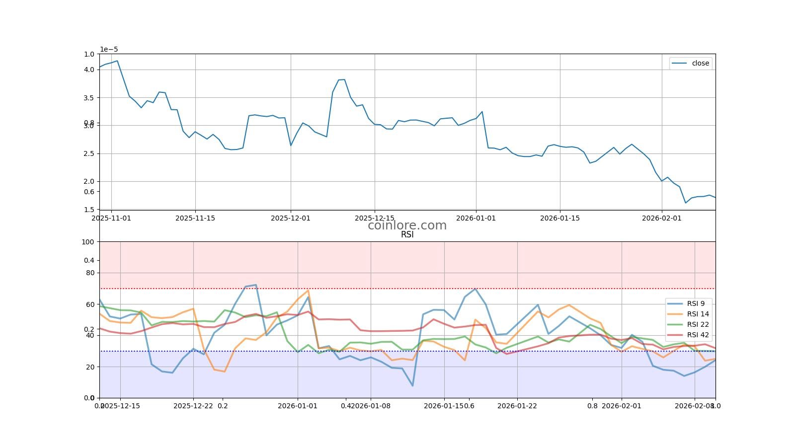 Kermit RSI indicator