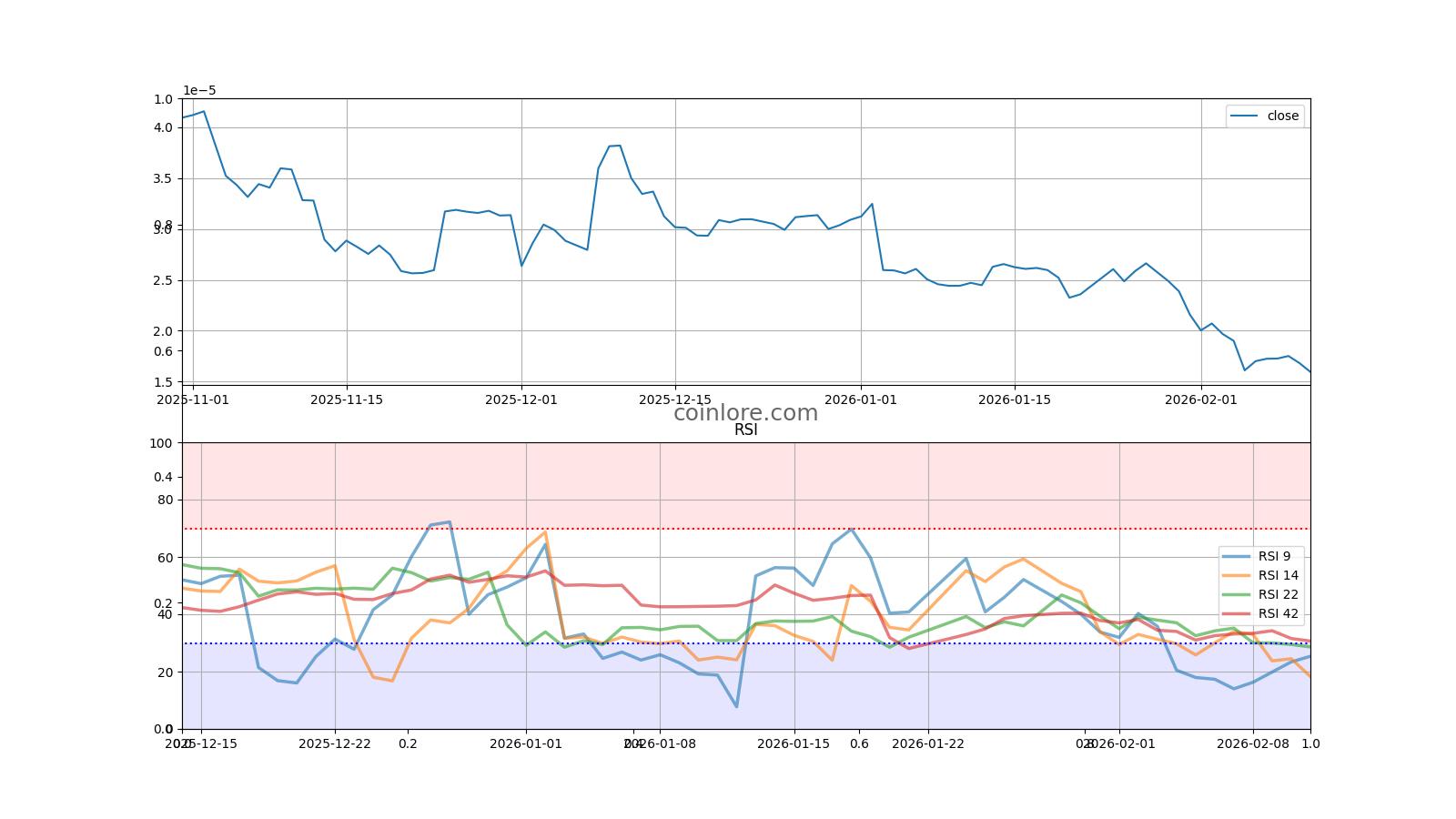 Kermit RSI indicator
