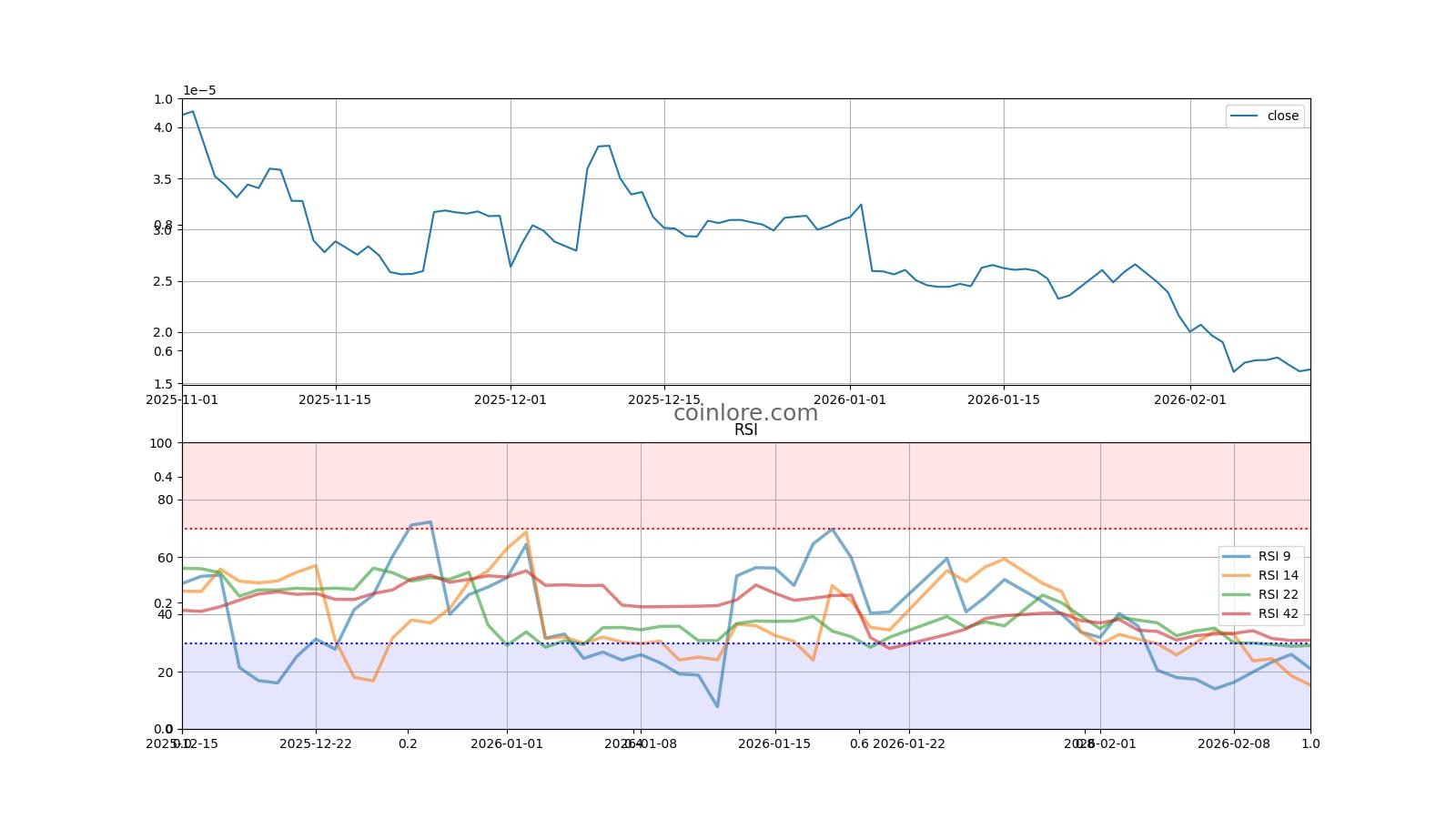 Kermit RSI indicator