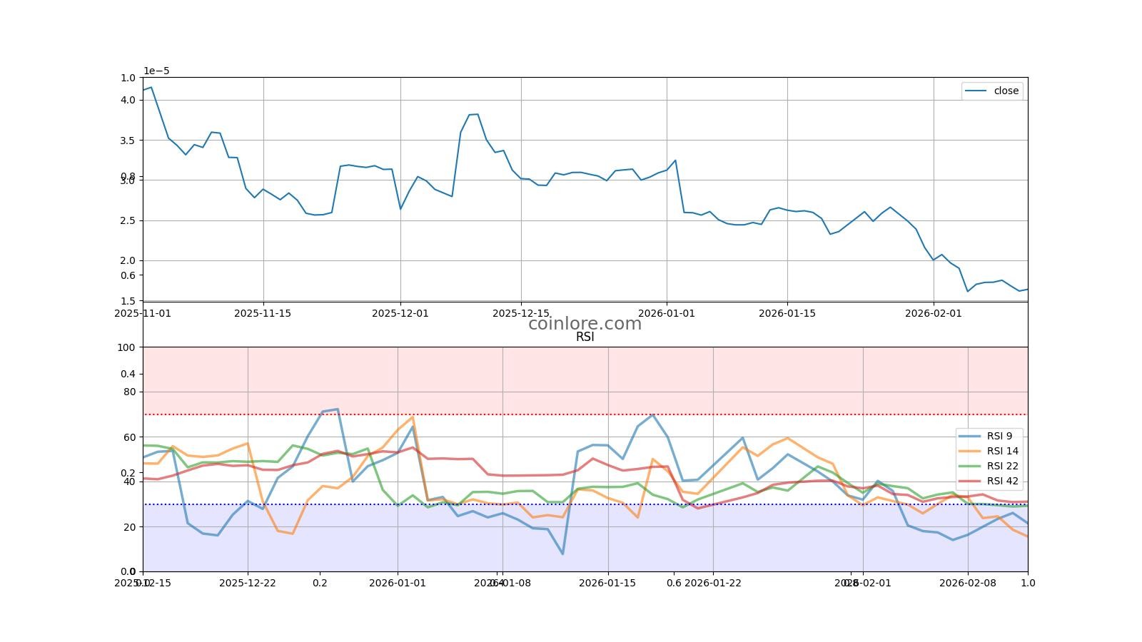 Kermit RSI indicator