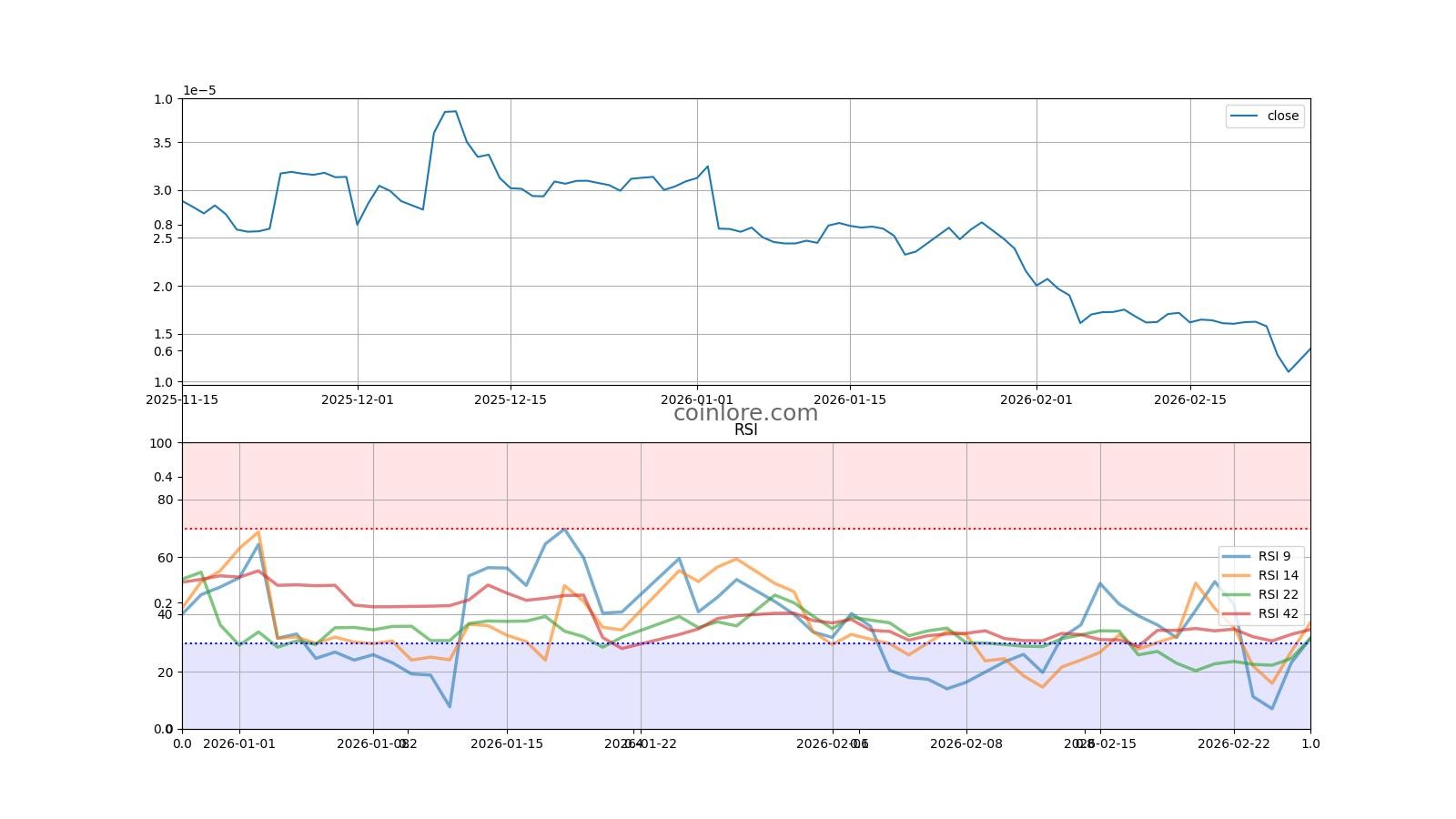 Kermit RSI indicator