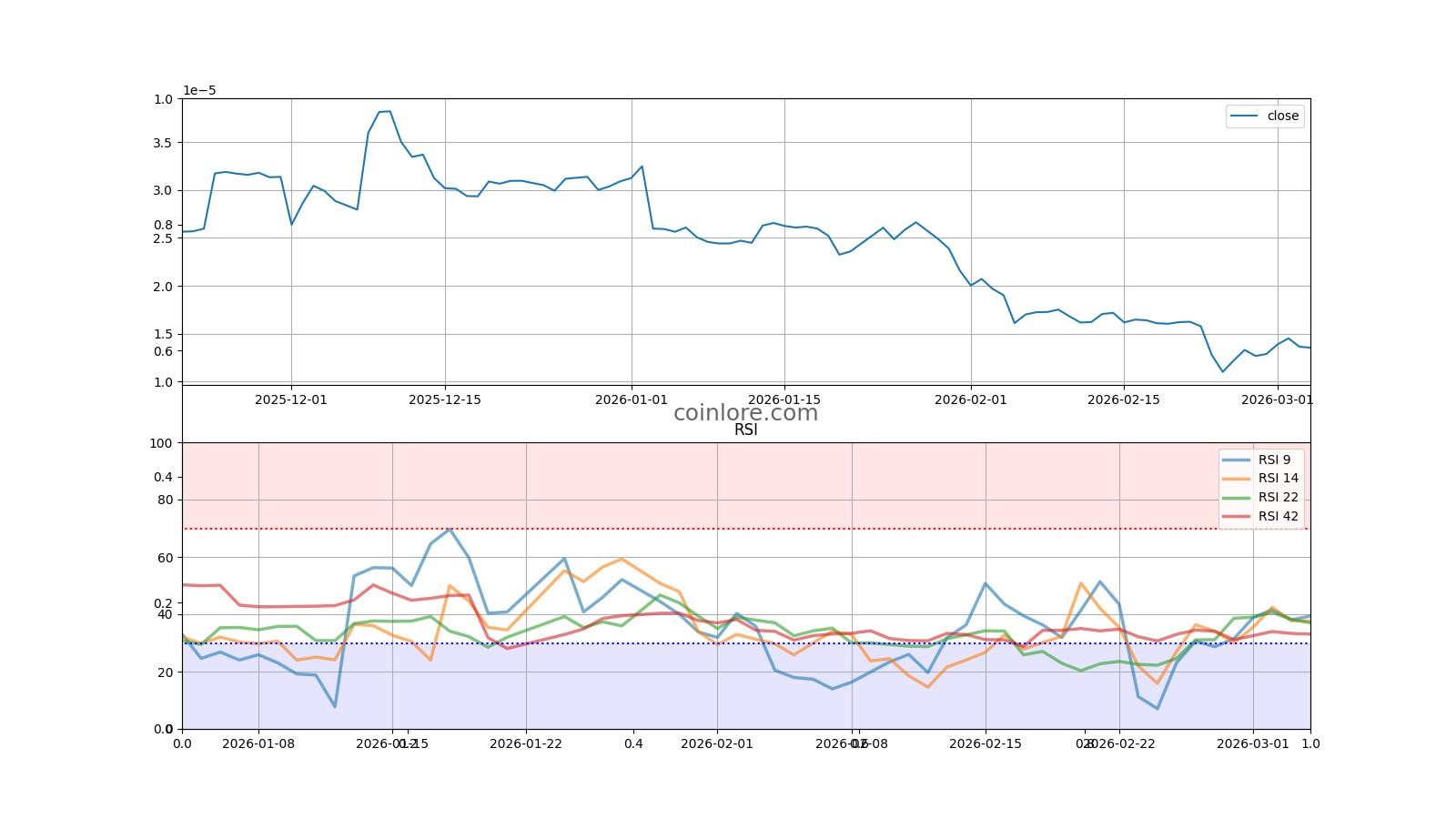 Kermit RSI indicator