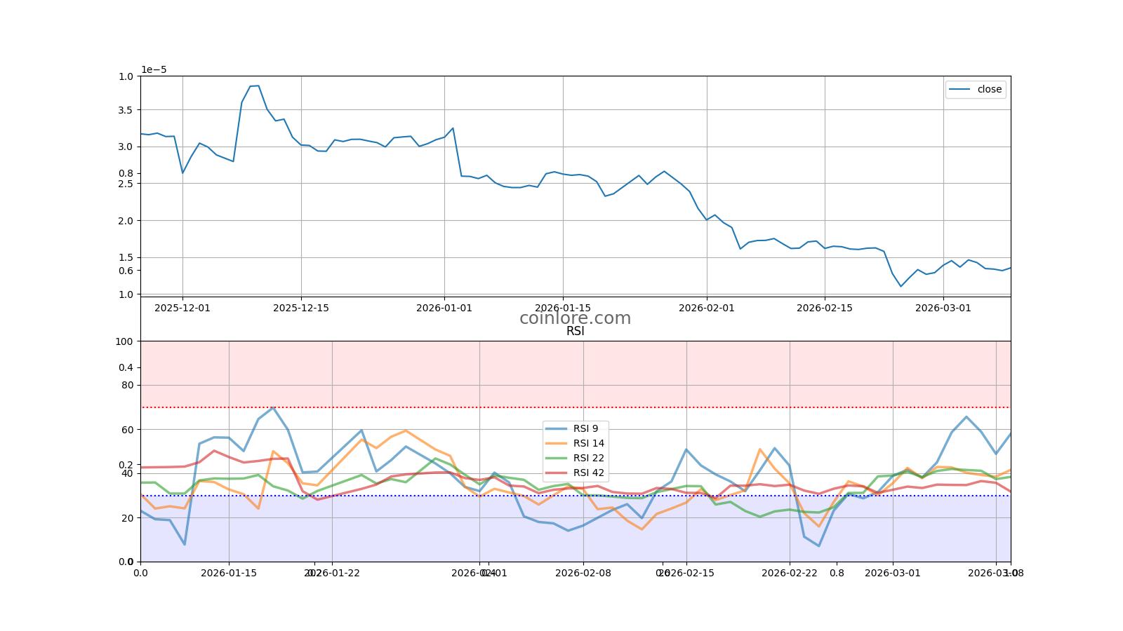 Kermit RSI indicator