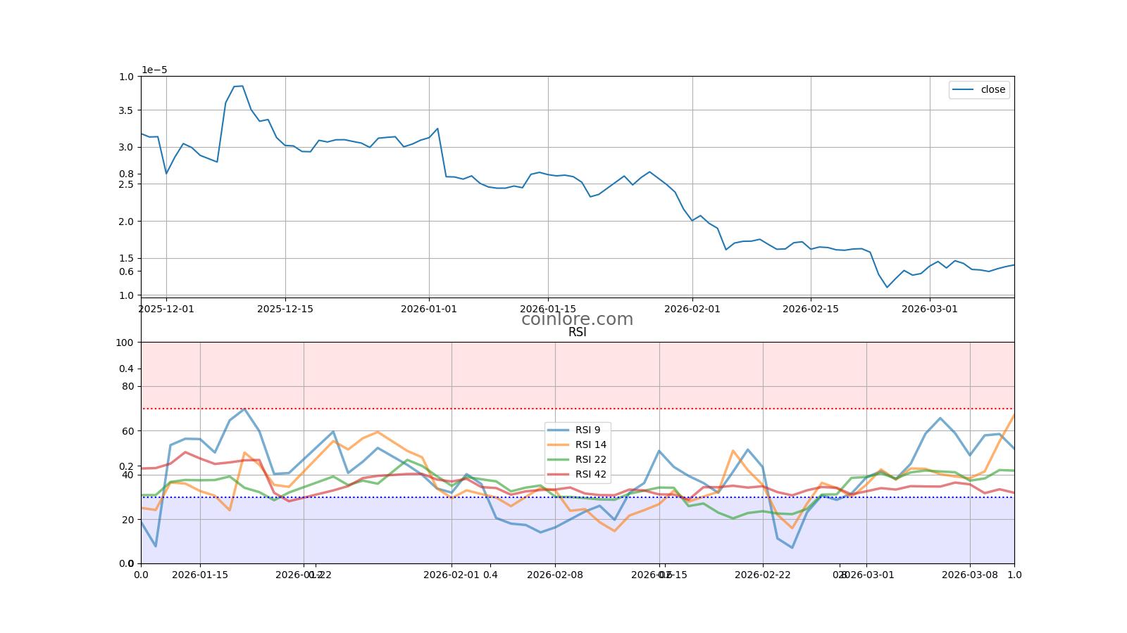 Kermit RSI indicator