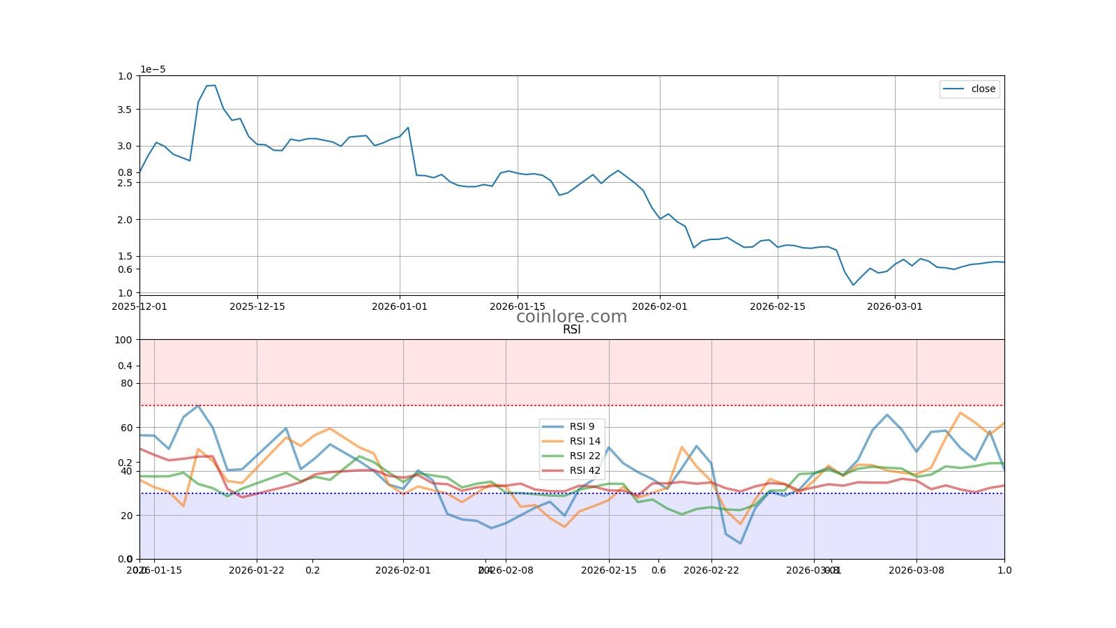 Kermit RSI indicator