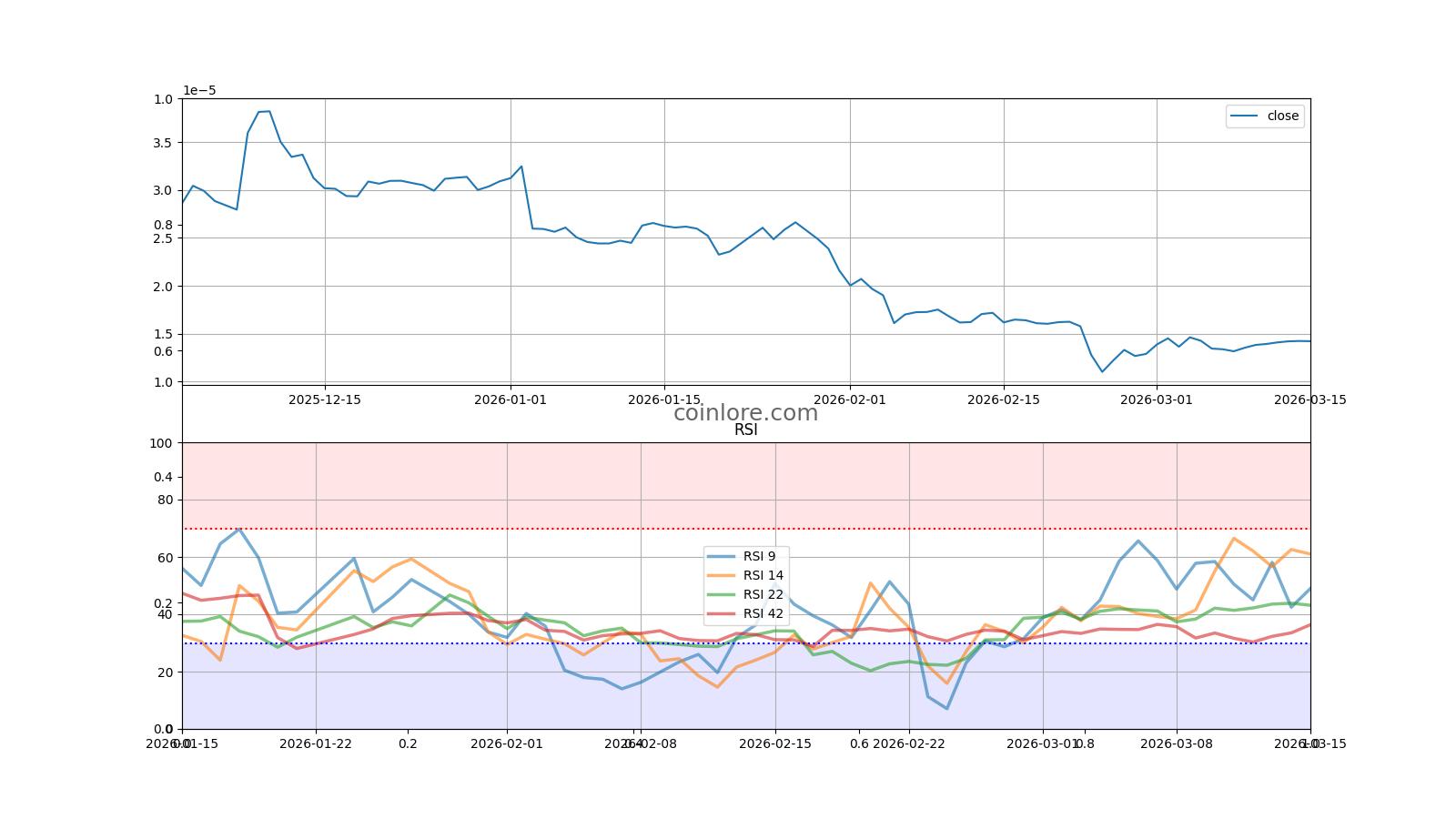 Kermit RSI indicator