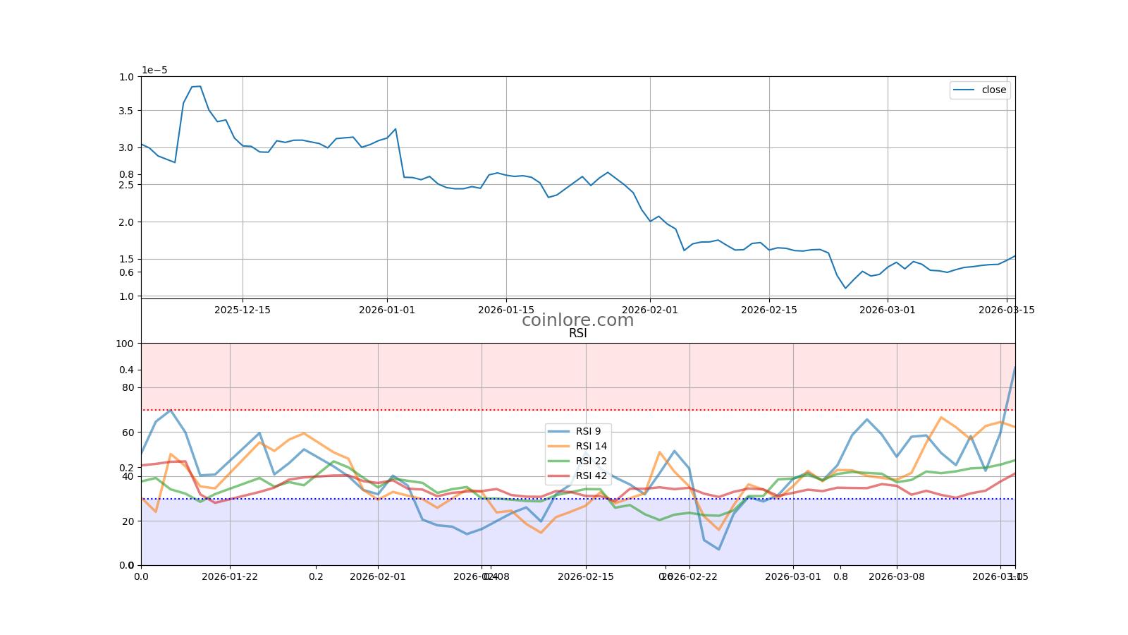 Kermit RSI indicator