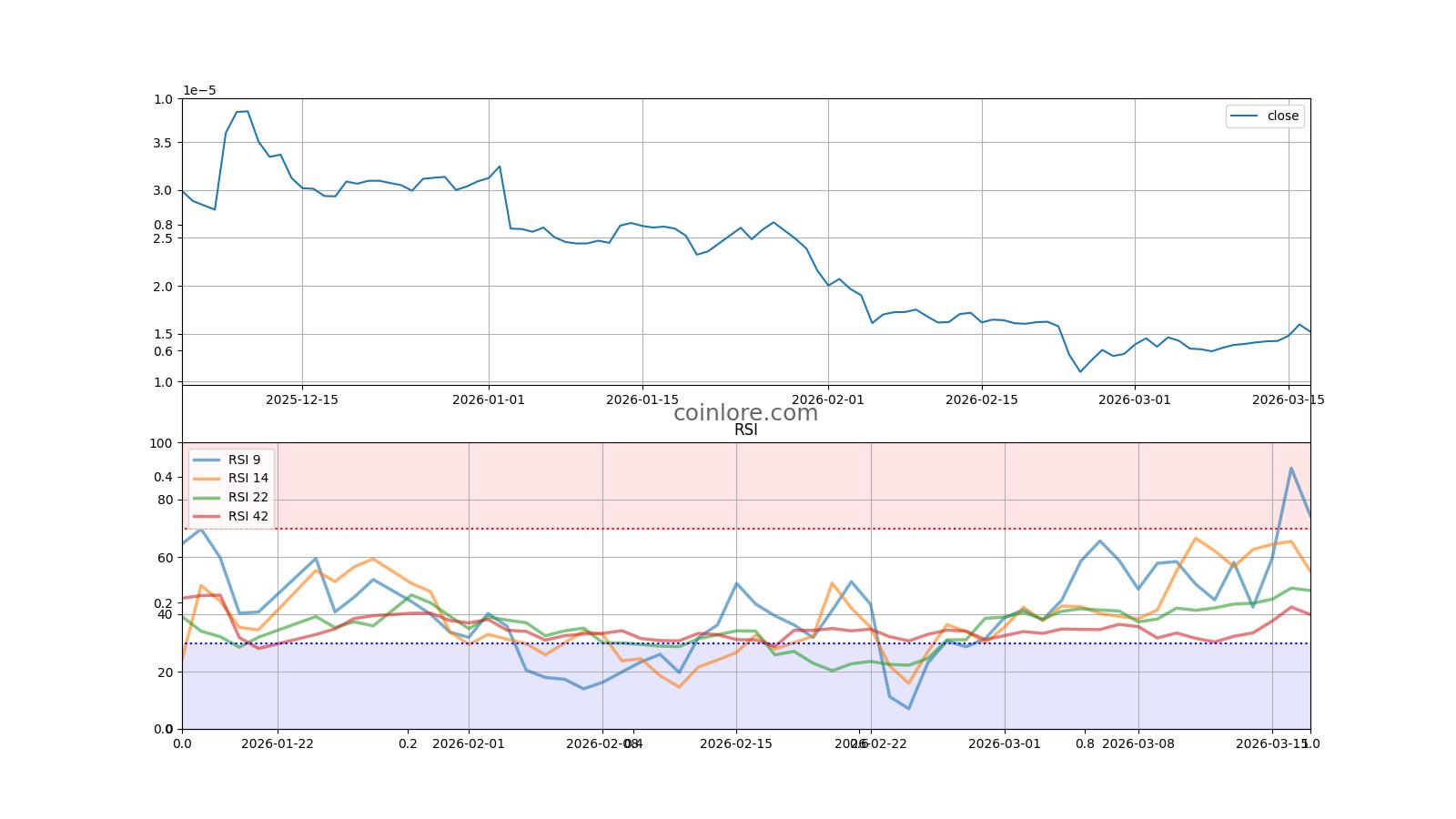 Kermit RSI indicator