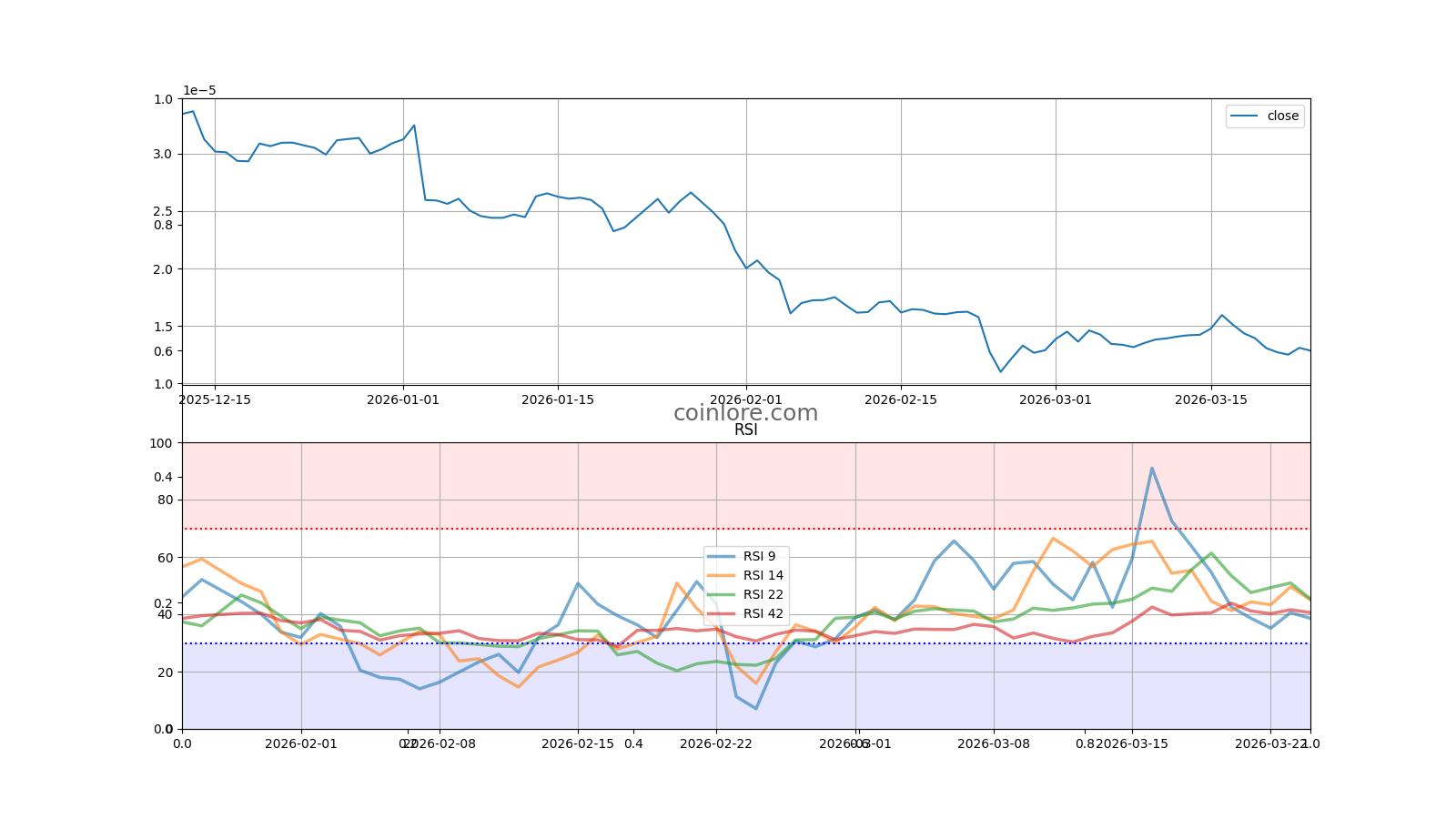 Kermit RSI indicator