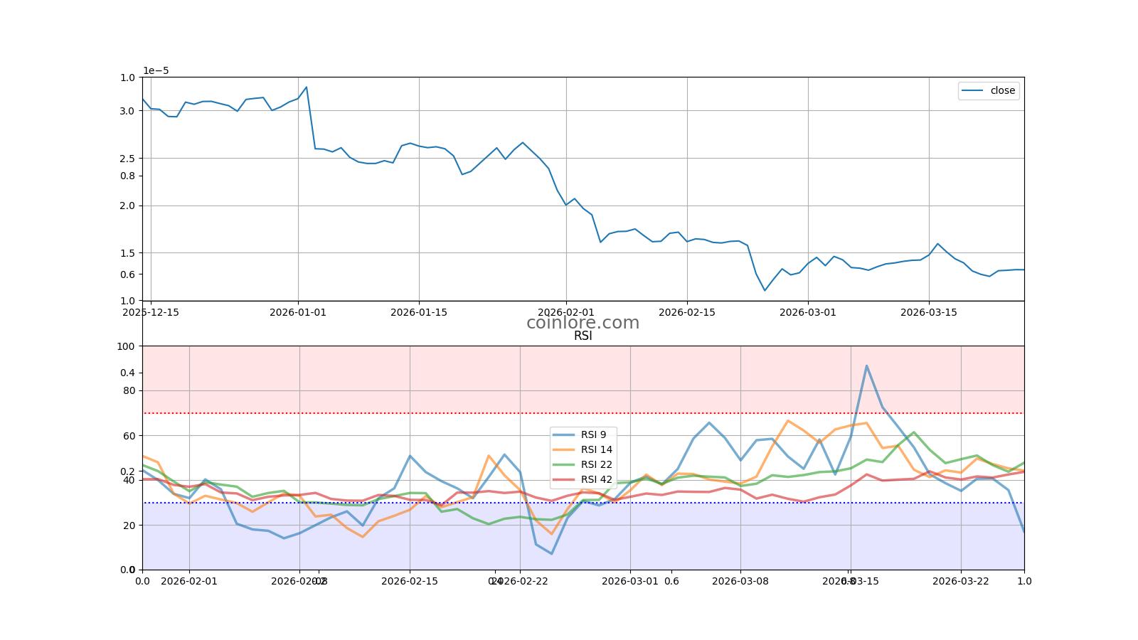 Kermit RSI indicator