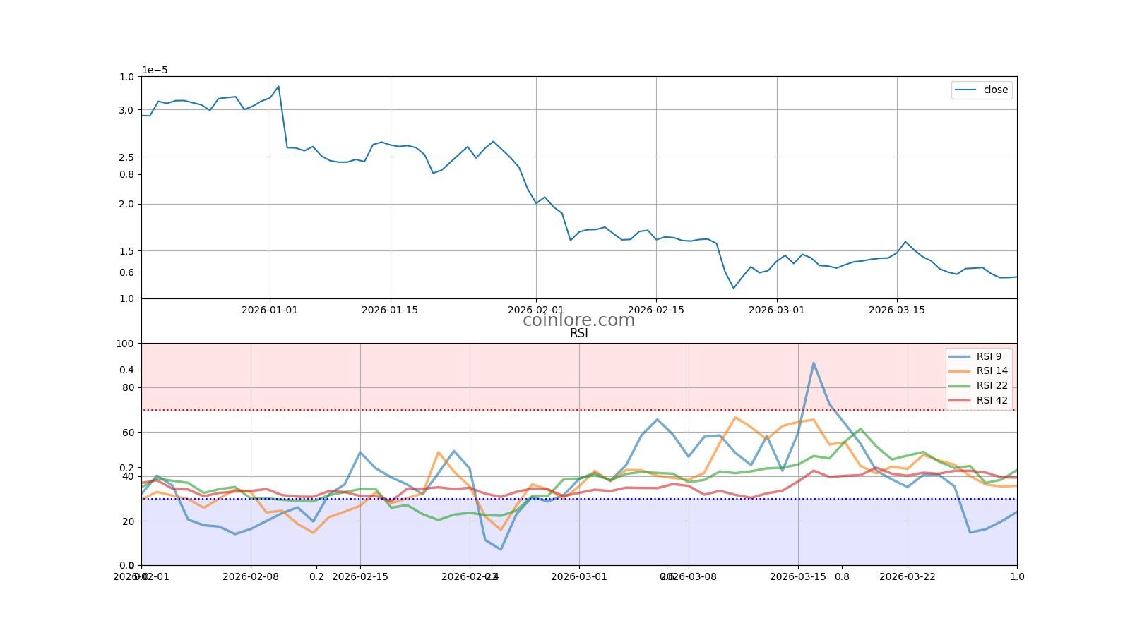 Kermit RSI indicator