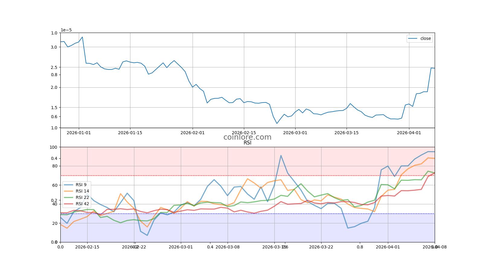 Kermit RSI indicator