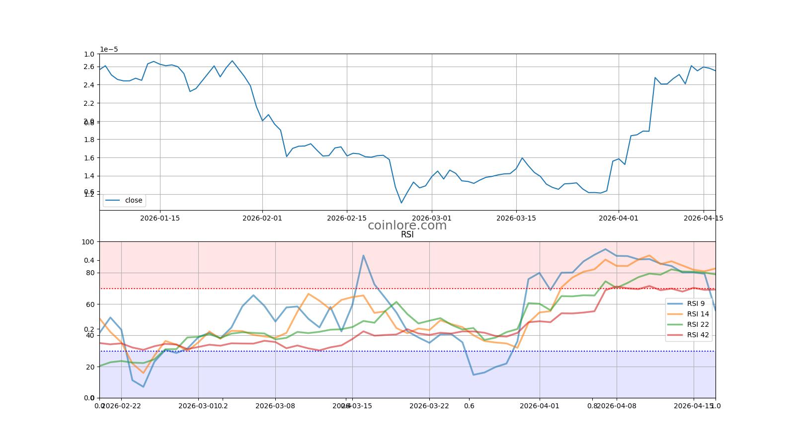 Kermit RSI indicator