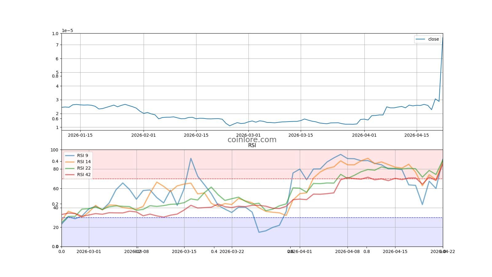 Kermit RSI indicator
