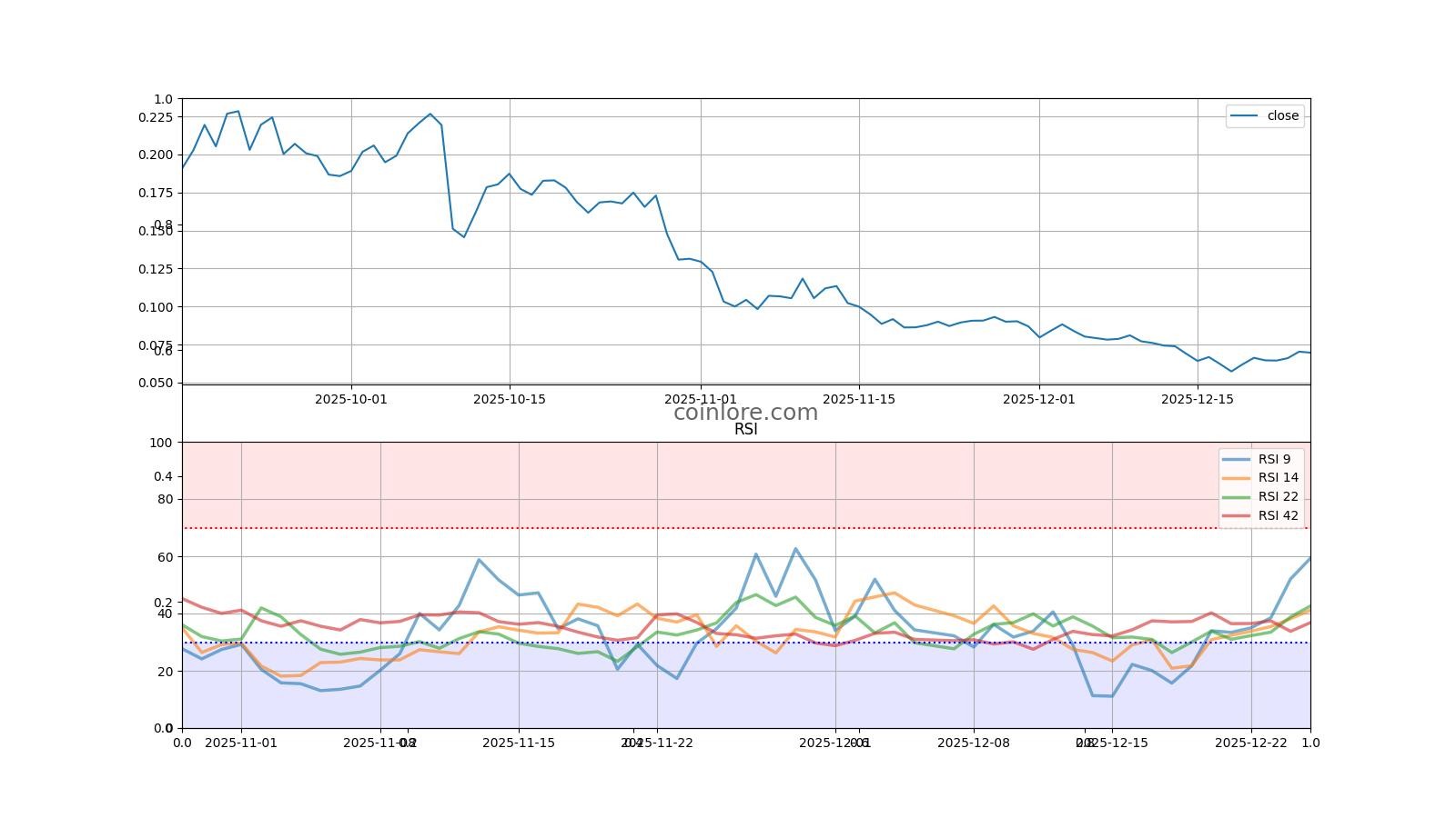 KernelDAO Price, Chart, Market Cap, KERNEL Coin Essentials | CoinLore