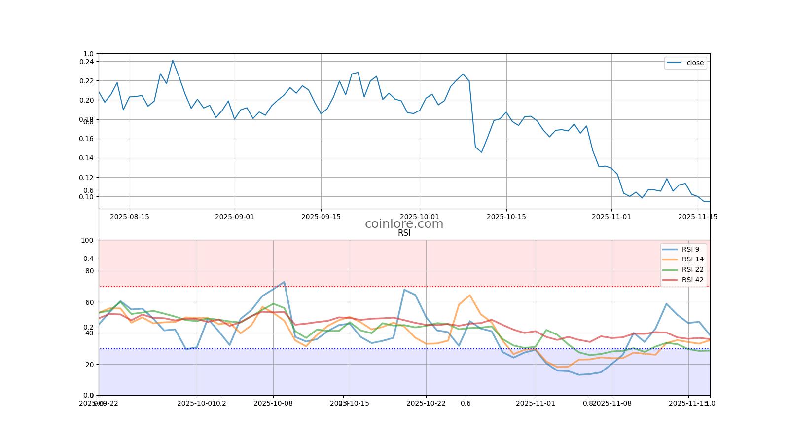 KernelDAO RSI indicator
