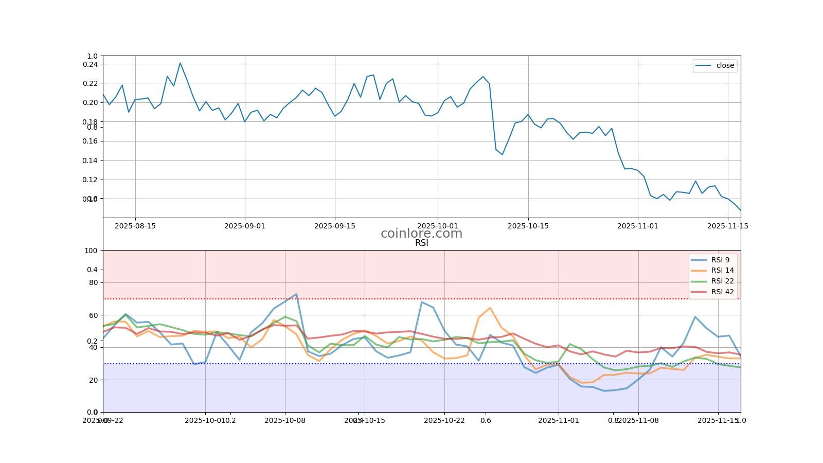 KernelDAO RSI indicator