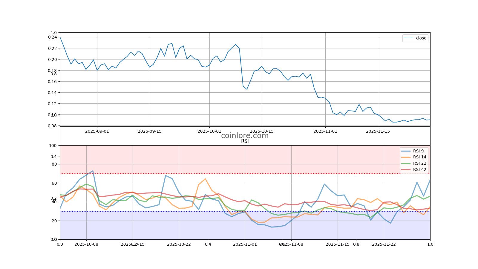 KernelDAO RSI indicator