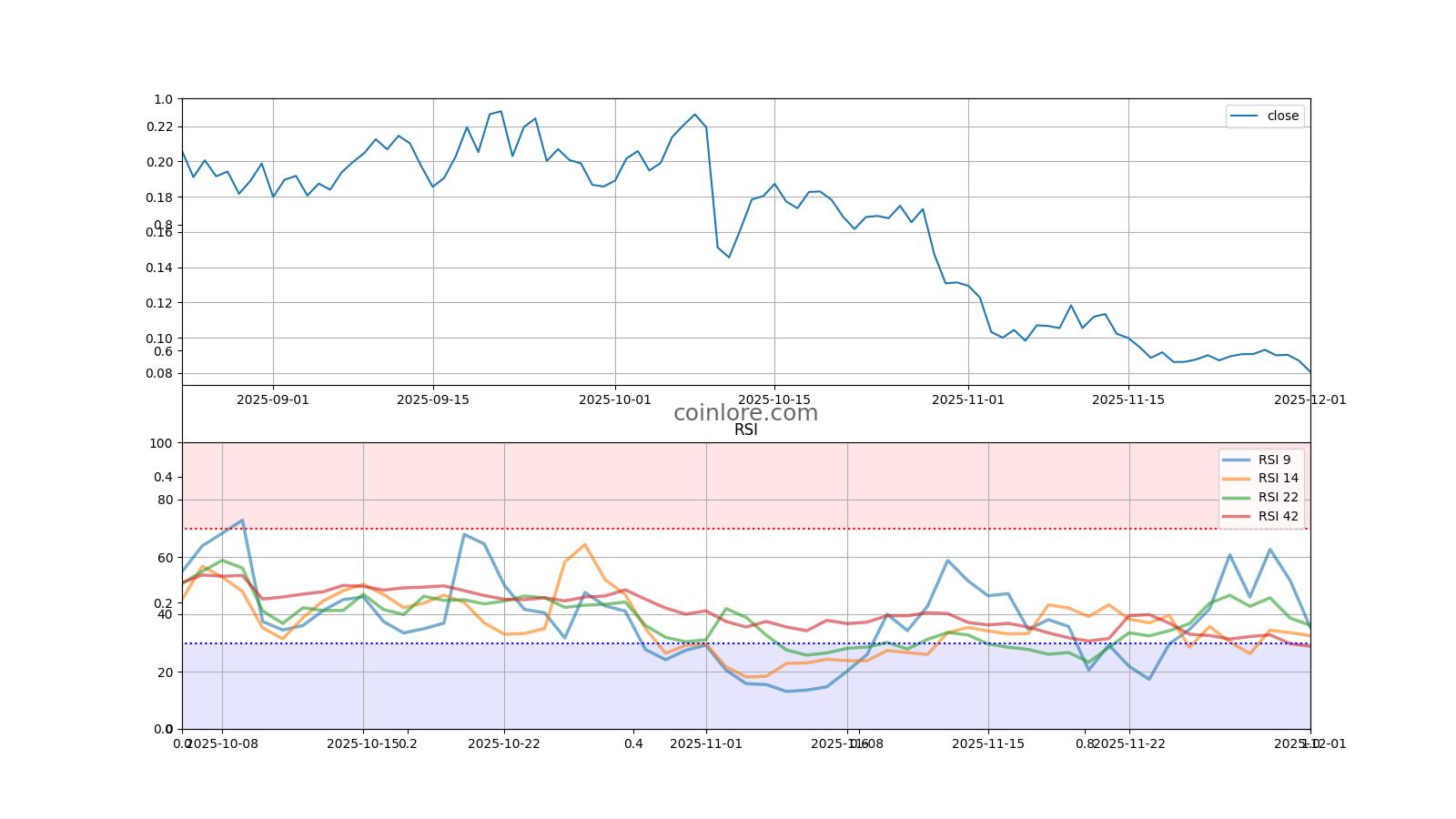 KernelDAO RSI indicator