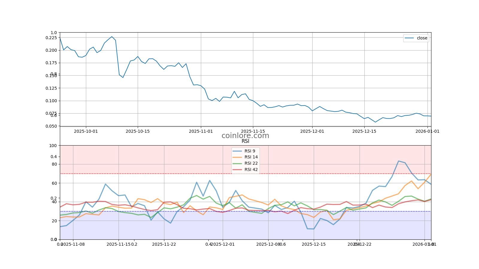 KernelDAO RSI indicator