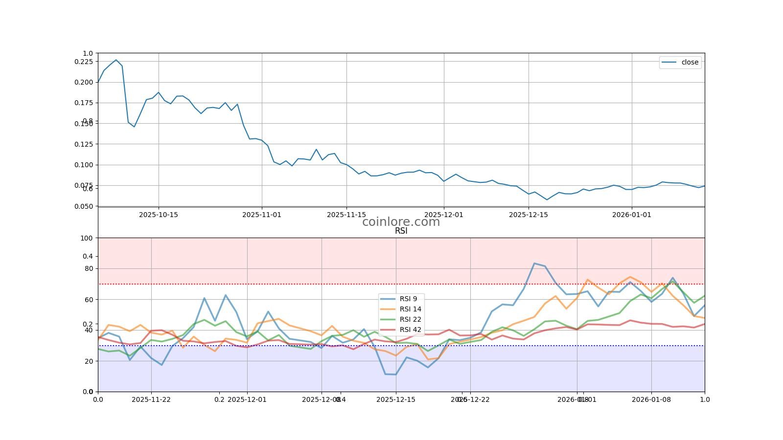 KernelDAO RSI indicator