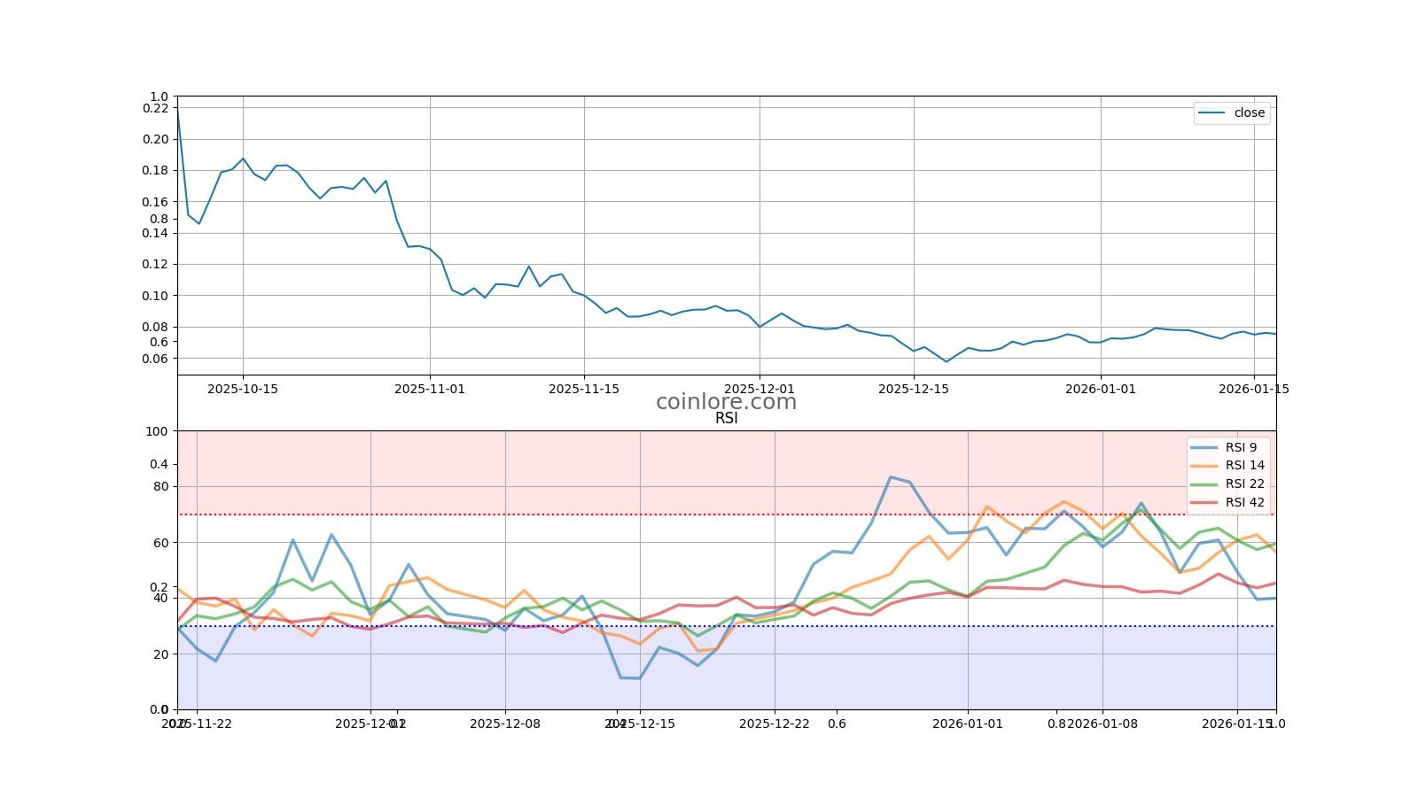 KernelDAO RSI indicator