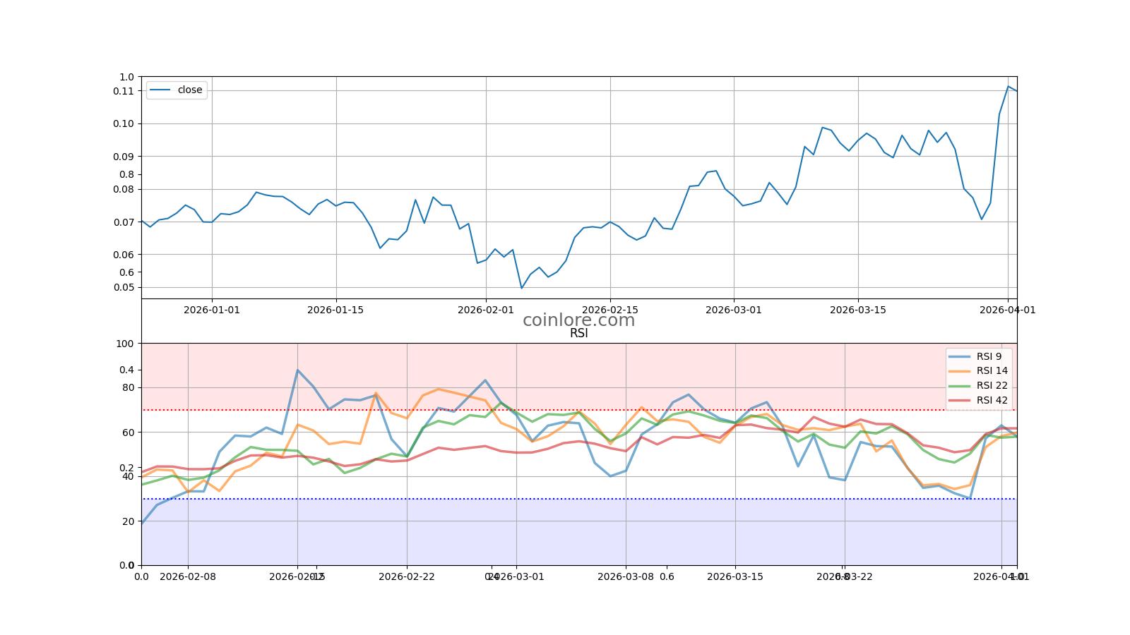 KernelDAO RSI indicator
